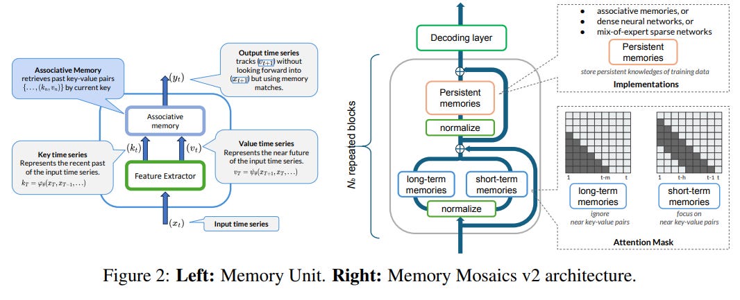 Memory Mosaics at scale - ArXivIQ