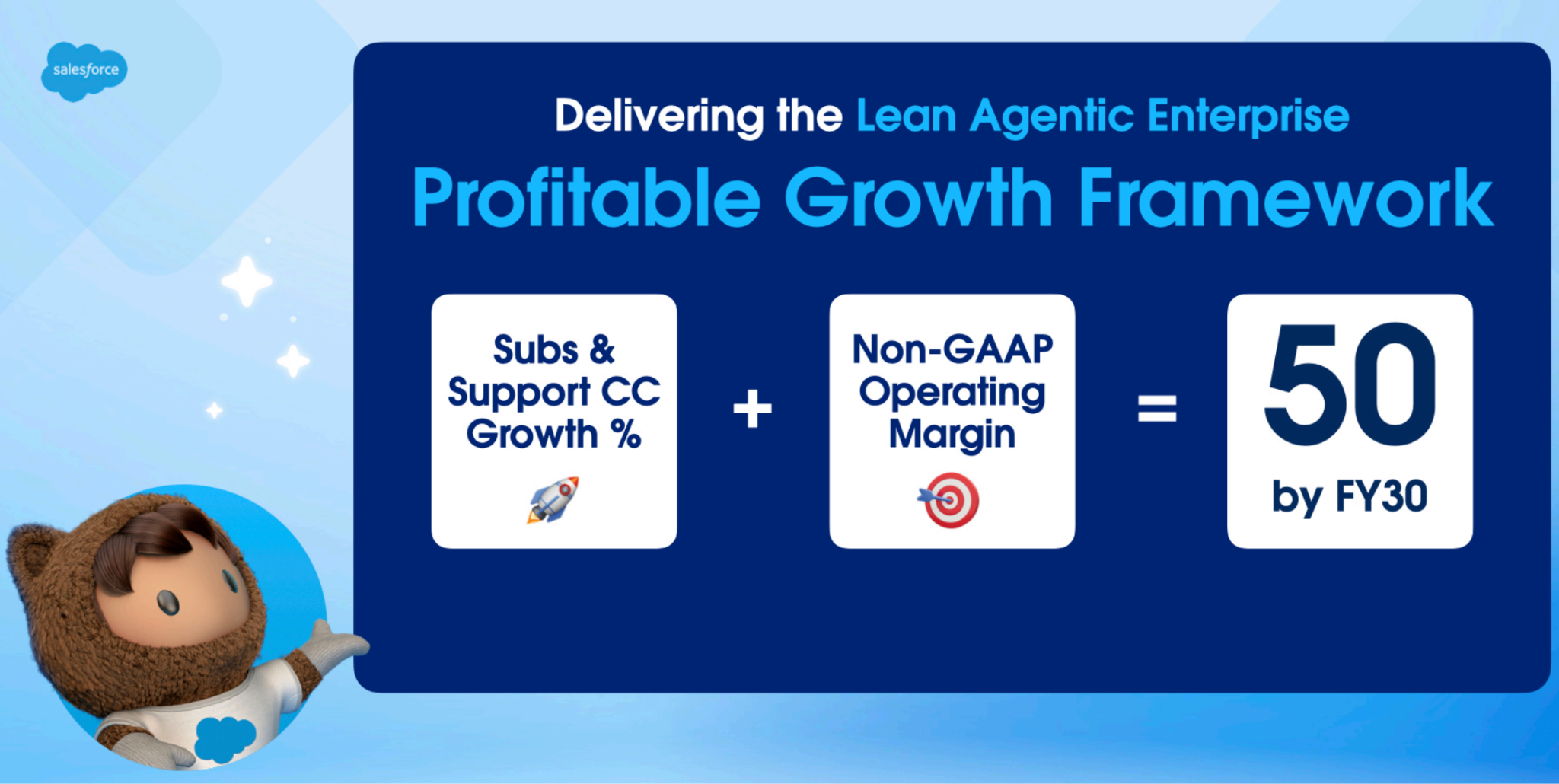 Salesforce: A Value Tech Christmas Gift? - by Ozeco