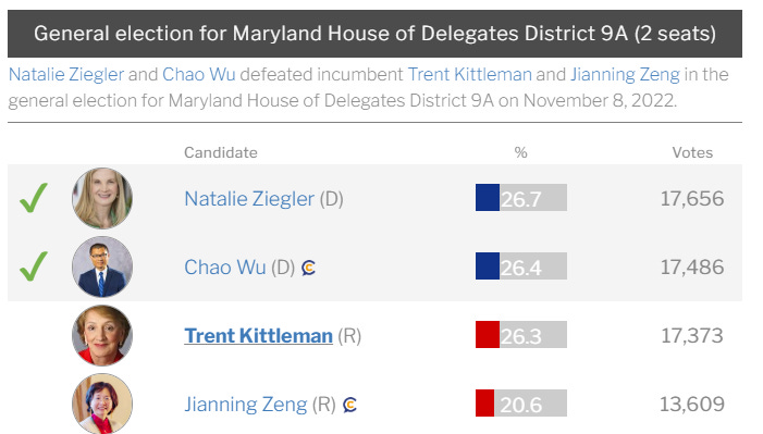 Blue Wave Coming! - by Barry - The Maryland Wire