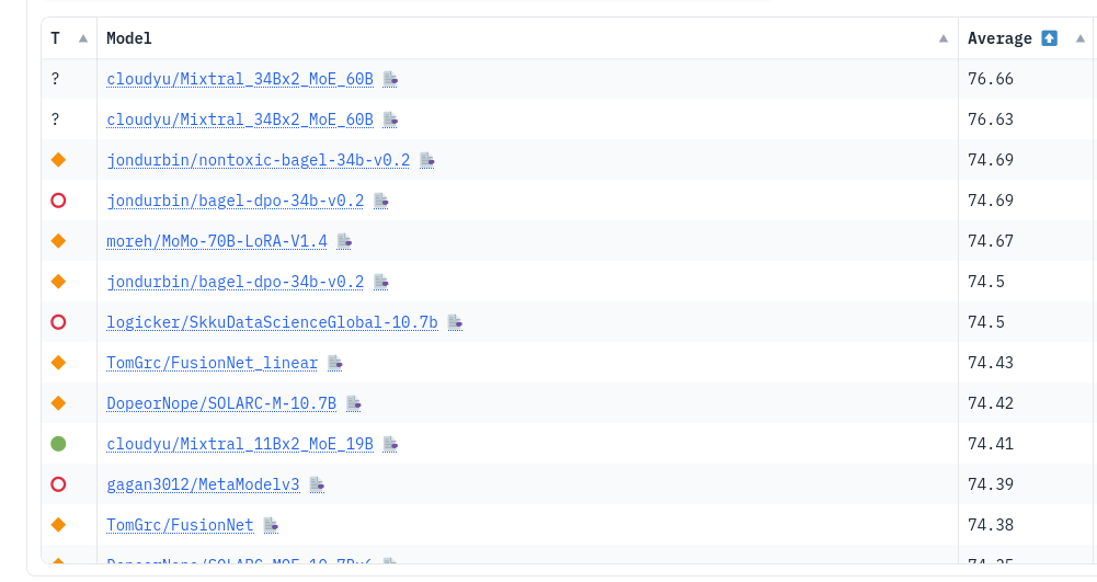 What is Huggingface? - by Curtis Collicutt - TIDAL SERIES