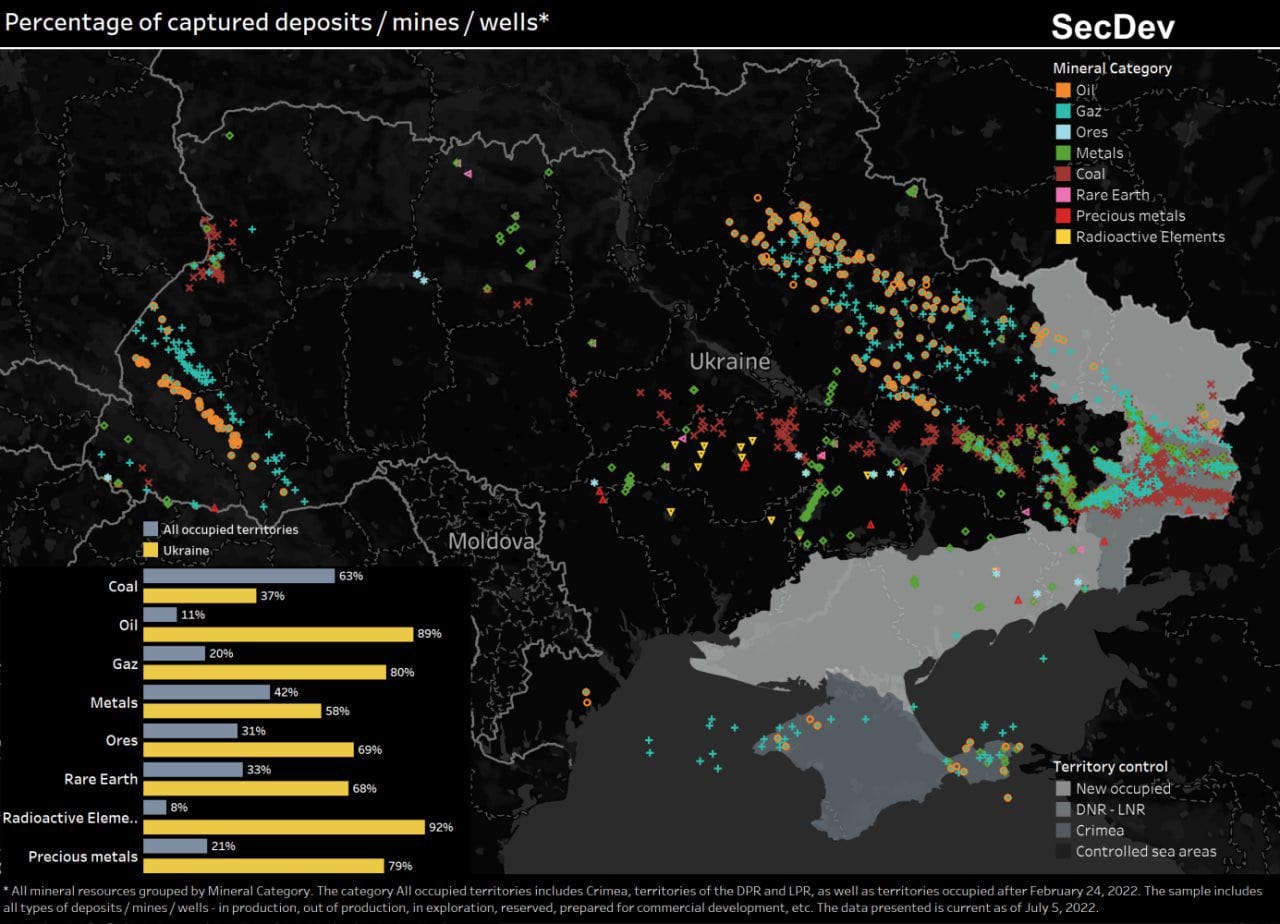 Ukraine Inches Closer to Final Call-Up