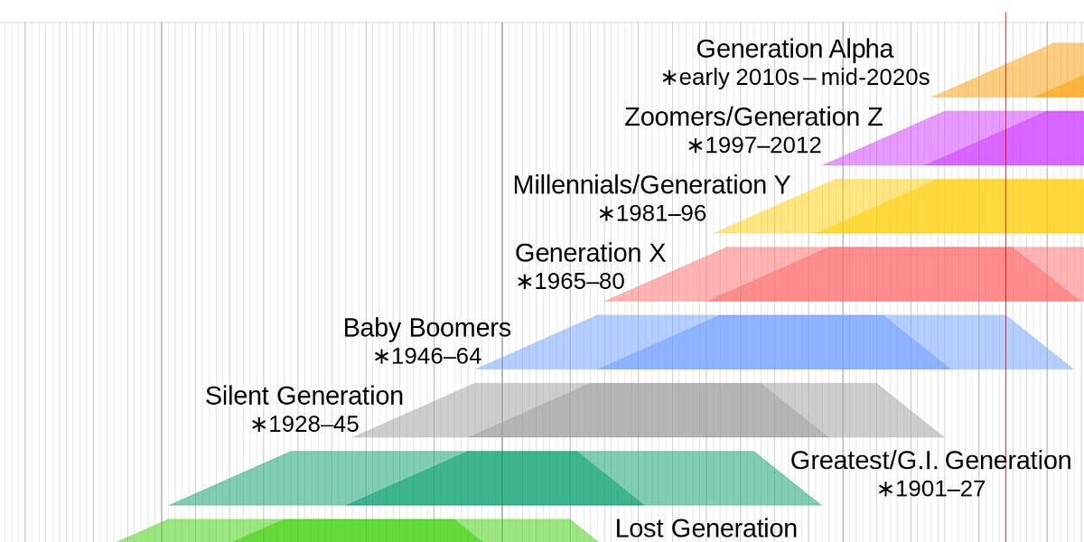 Why I'm Bullish on Generation Z - by Aaron M. Renn
