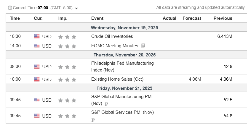 Positioning and Week Ahead [11/17] - Yamco