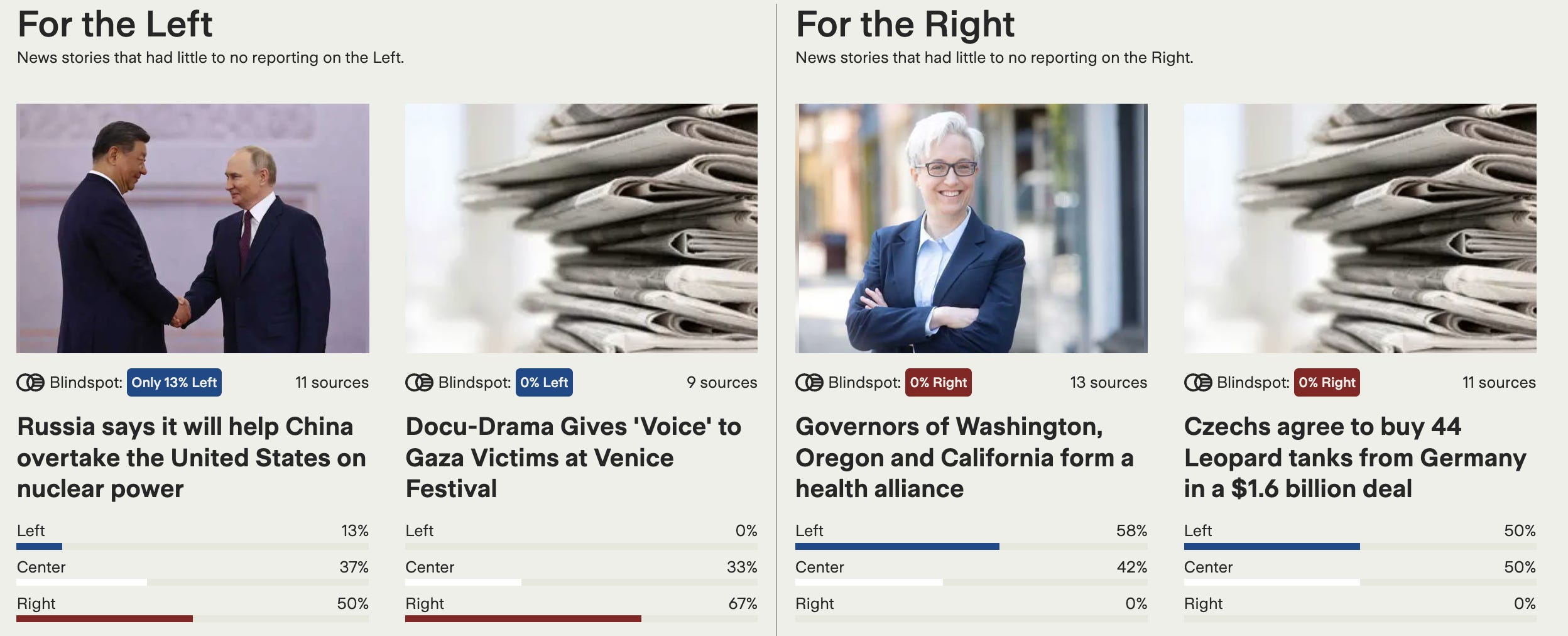 Should We View the News We Consume Through a Bias Filter?