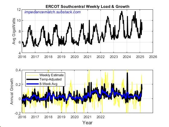 ERCOT Load Growth - by Kevin Green - Impedance Match