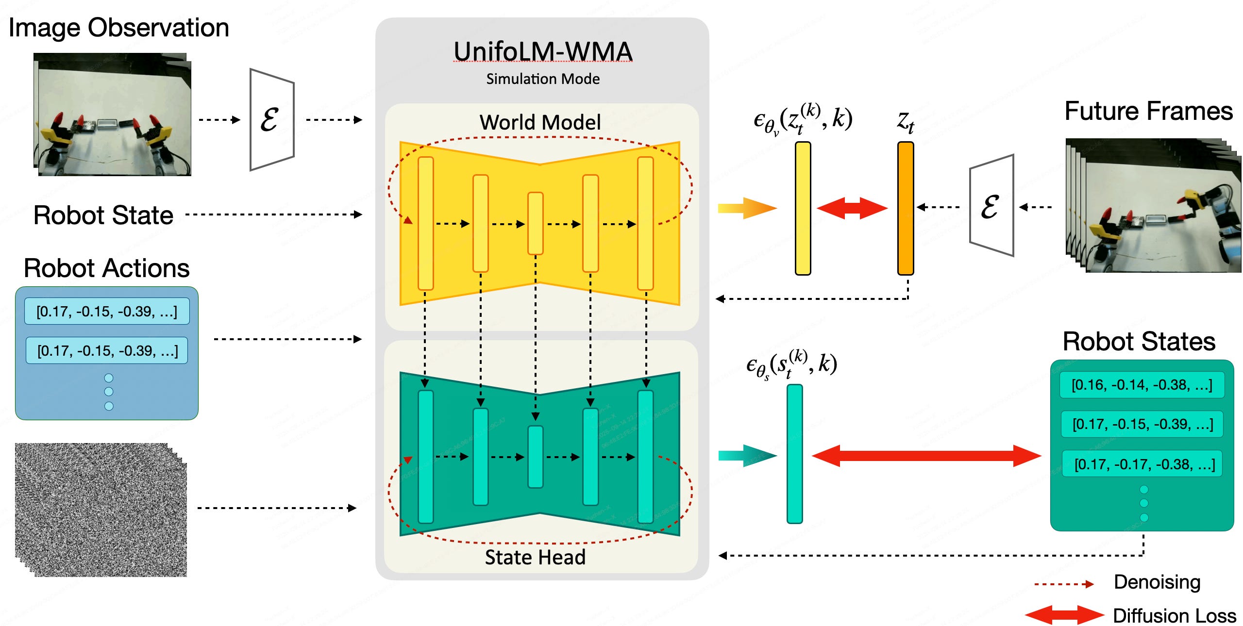 Unitree: Open-Source Robotic World Model! - by Meng Li