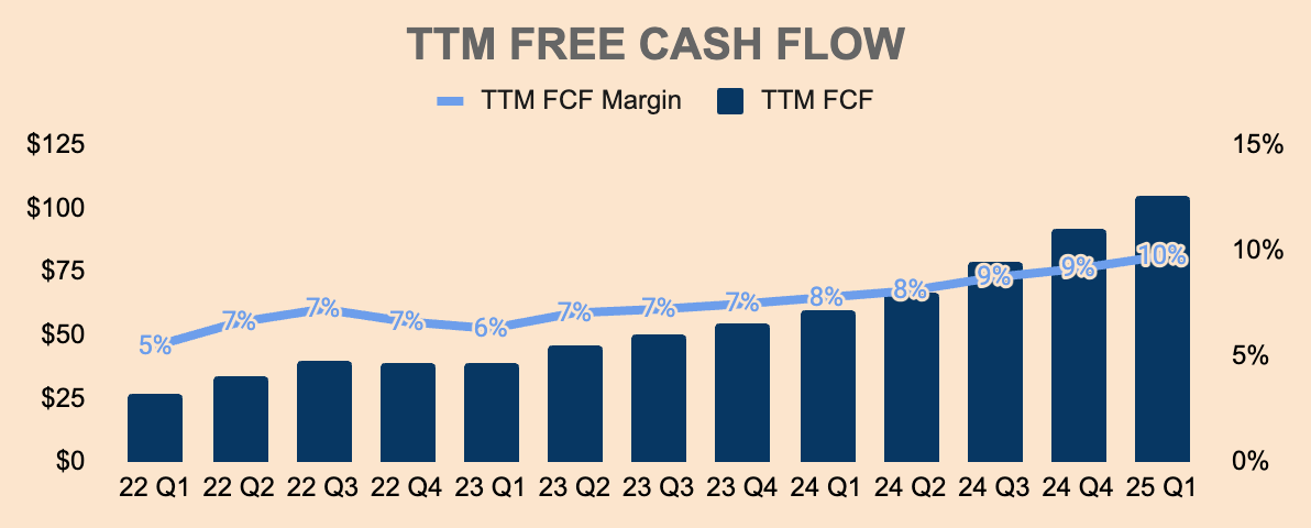 A Deep Dive on Zeta Global (ZETA) - by Riyado Sofian