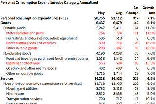 Nonconsensus | Bob Elliott | Substack
