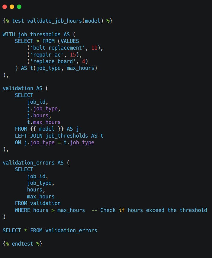 Implementing Data Quality Framework with dbt