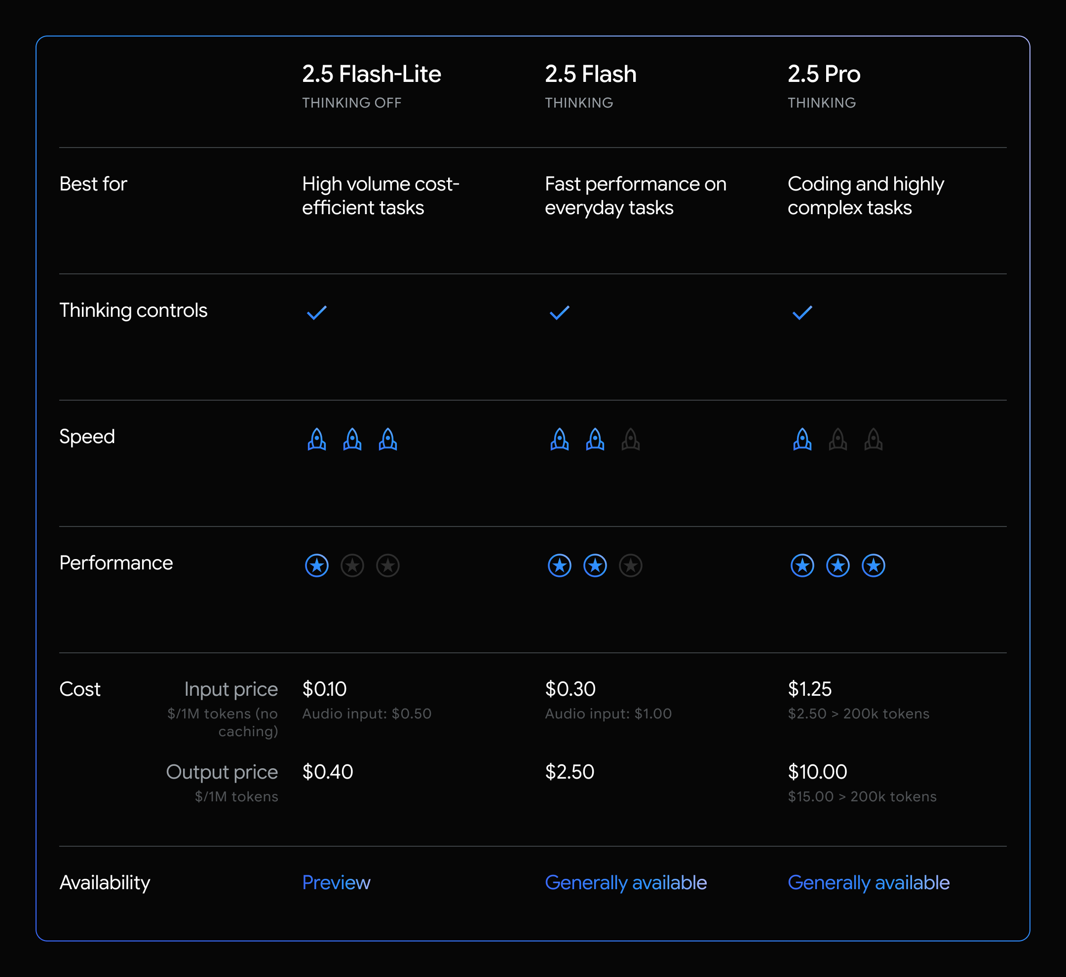🤖 AI Agents Weekly: Software 3.0, Gemini 2.5 Updates, Safer AI Agents ...