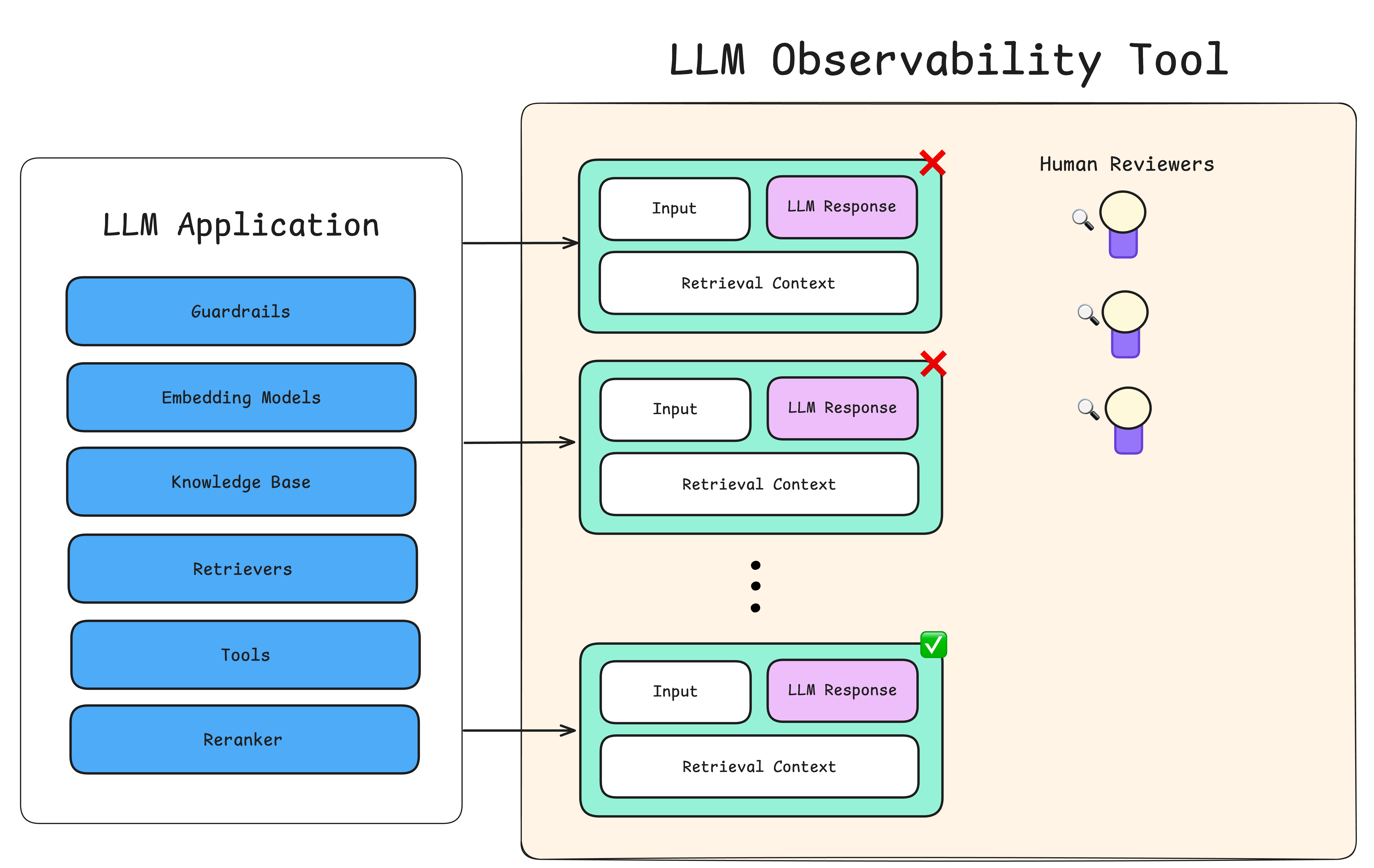 Designing LLM Systems - by Thota Adinarayana