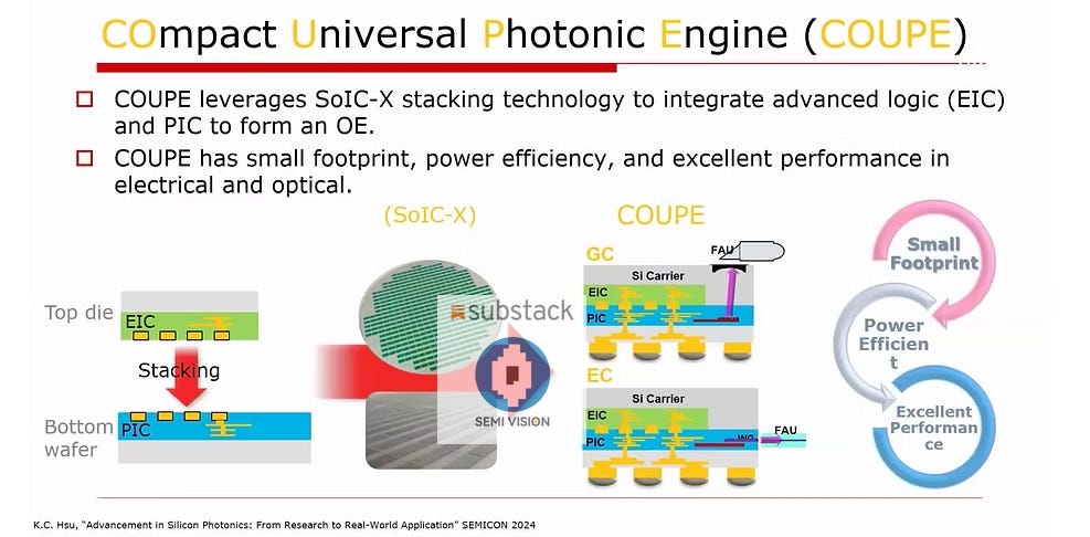 TSMC’s Silicon Photonics Architecture: Why Couplers and Optical Engines ...
