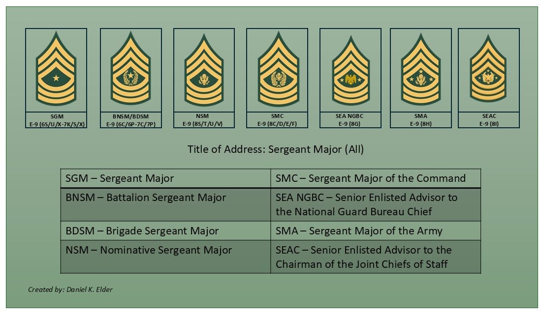 New Sgt Major Insignia for Everybody - by Dan Elder