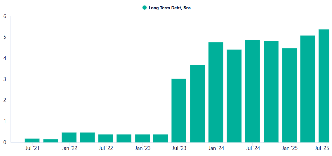 Civitas at a Crossroads - AFE Leaks