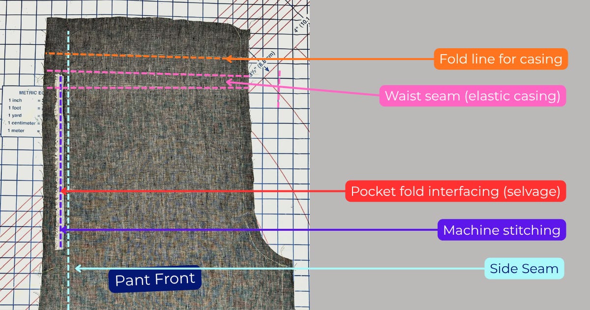 The Secret to Smooth Side Seams: A Guide to In-Seam Pockets