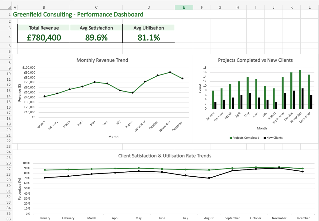 Agent Mode in Excel is a Powerhouse - by Alex Banks