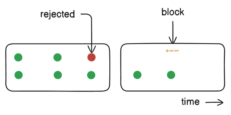Rate Limiting - by Neo Kim - The System Design Newsletter