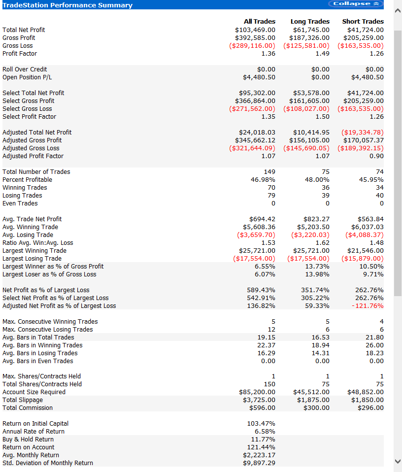 I Backtested Larry Williams’ Trading Strategy Across 15 Markets