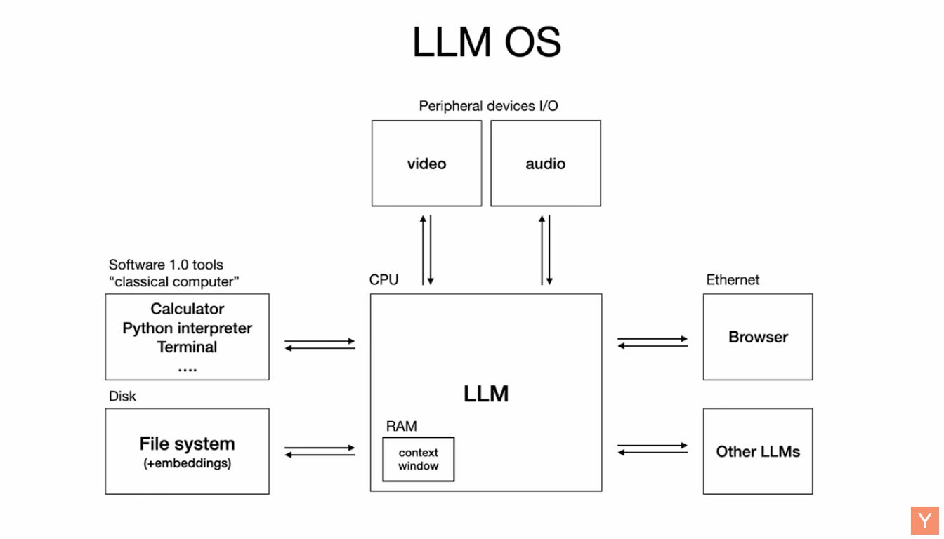 Context Rot: Why LLMs Are Getting Dumber? - by Nilesh Barla