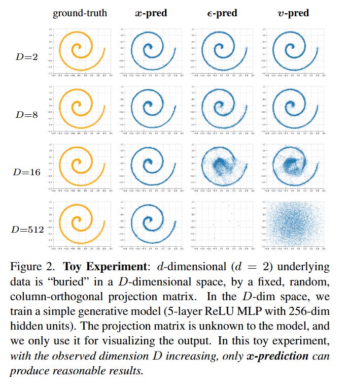 Back to Basics: Let Denoising Generative Models Denoise