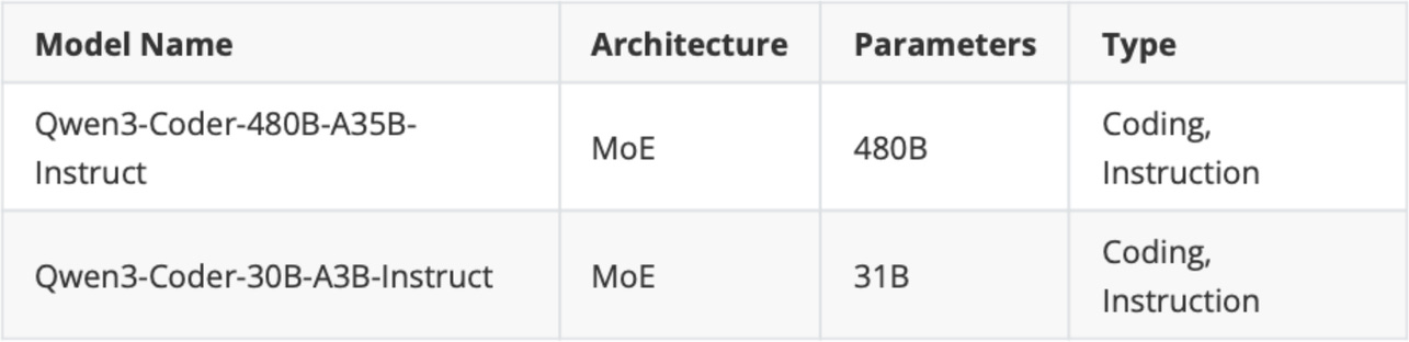 Understanding and Implementing Qwen3 From Scratch