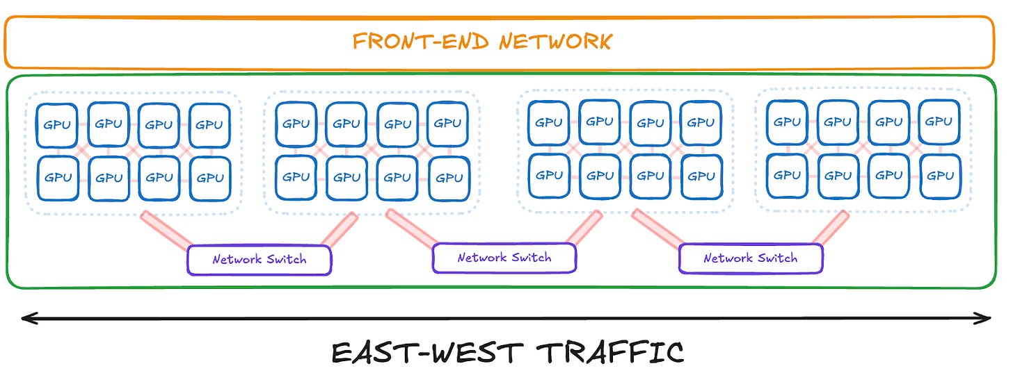 GPU Networking Basics, Part 2 - by Austin Lyons - Chipstrat