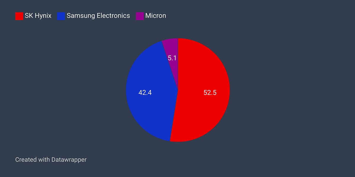 Mapping China's HBM Advances