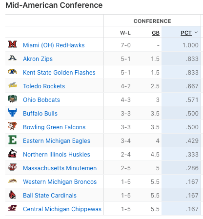 Akron Zips Men's Basketball Weekly Update: January 18