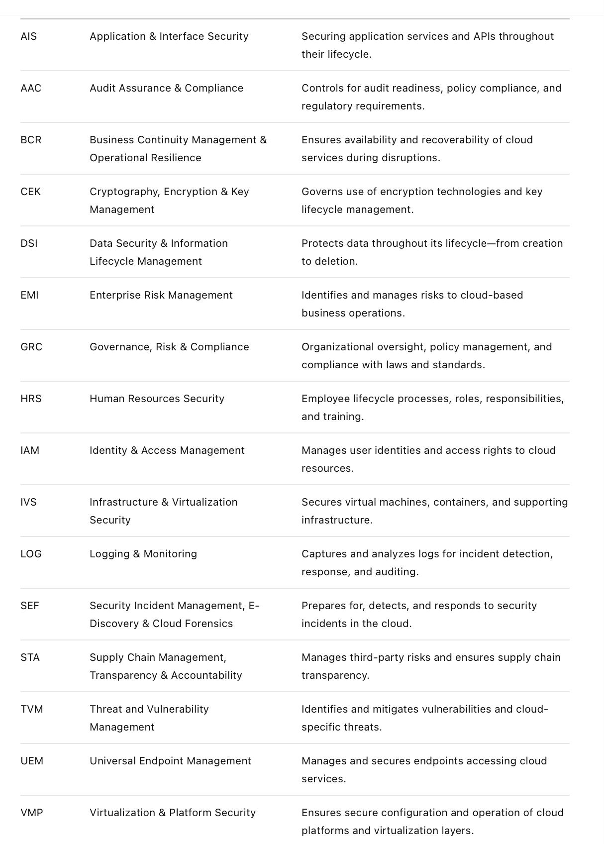 Cloud Controls Matrix (CCM) vs. ISO 27001, SOC 2, NIST CSF, and Other ...
