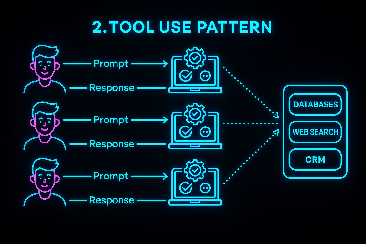 Building Your First Multi-Agent System with CrewAI and LangChain