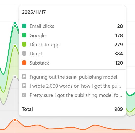 Understanding Substack's analytics