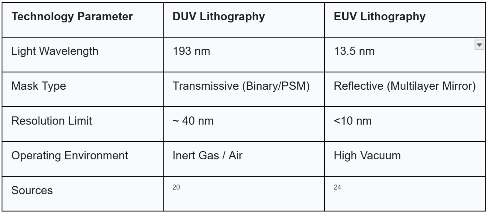 The Landscape of Semiconductor Photomasks: A Comparative Analysis of ...