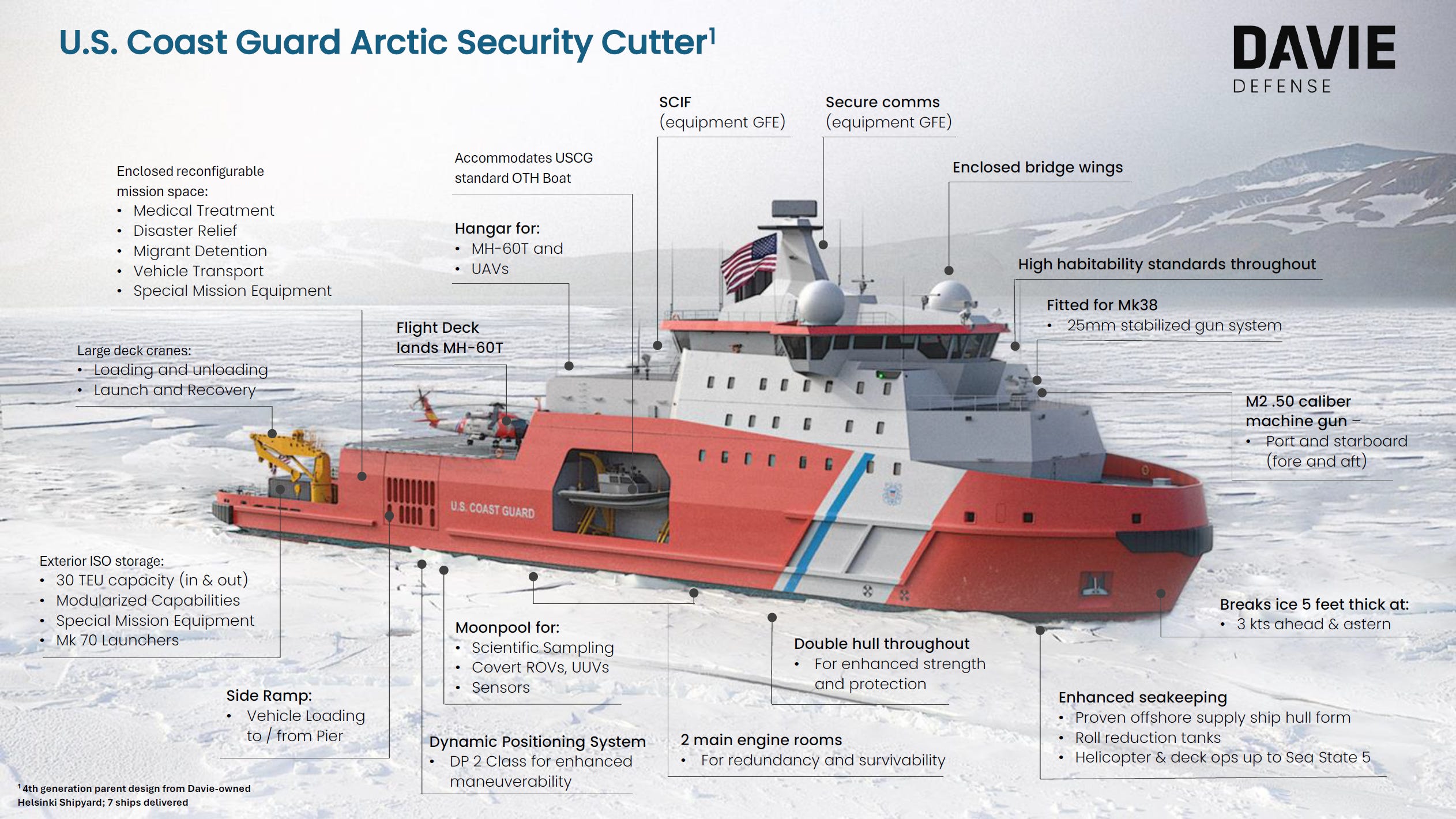 The Superb Finland & USA Icebreaker Deal is Here