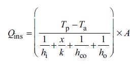 How to Precisely Calculate Heat Loss for the Industrial Tank (Vessel)