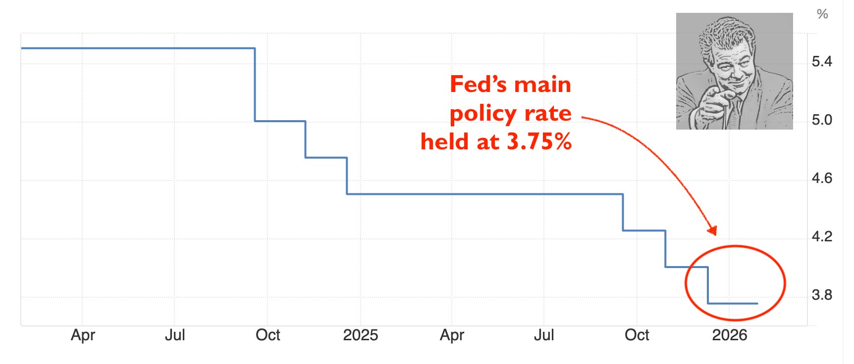 When The Facts Change Show: The US Federal Reserve holds rates, Starmer ...