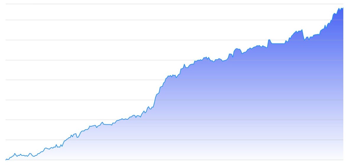 Trading the Breaking | Quant Beckman | Substack