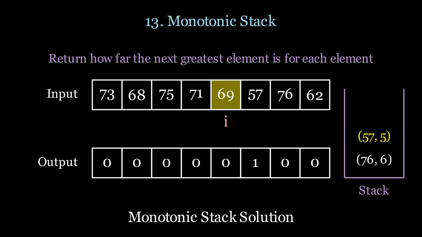 14 LeetCode Patterns to Solve Any Question