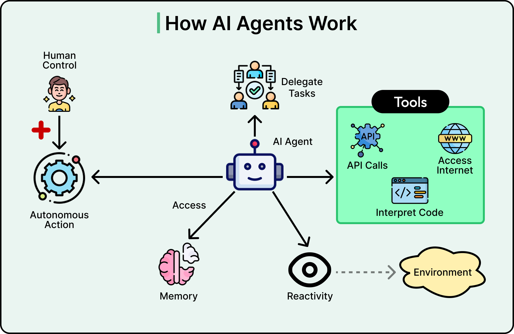 How Agentic RAG Works? - ByteByteGo Newsletter