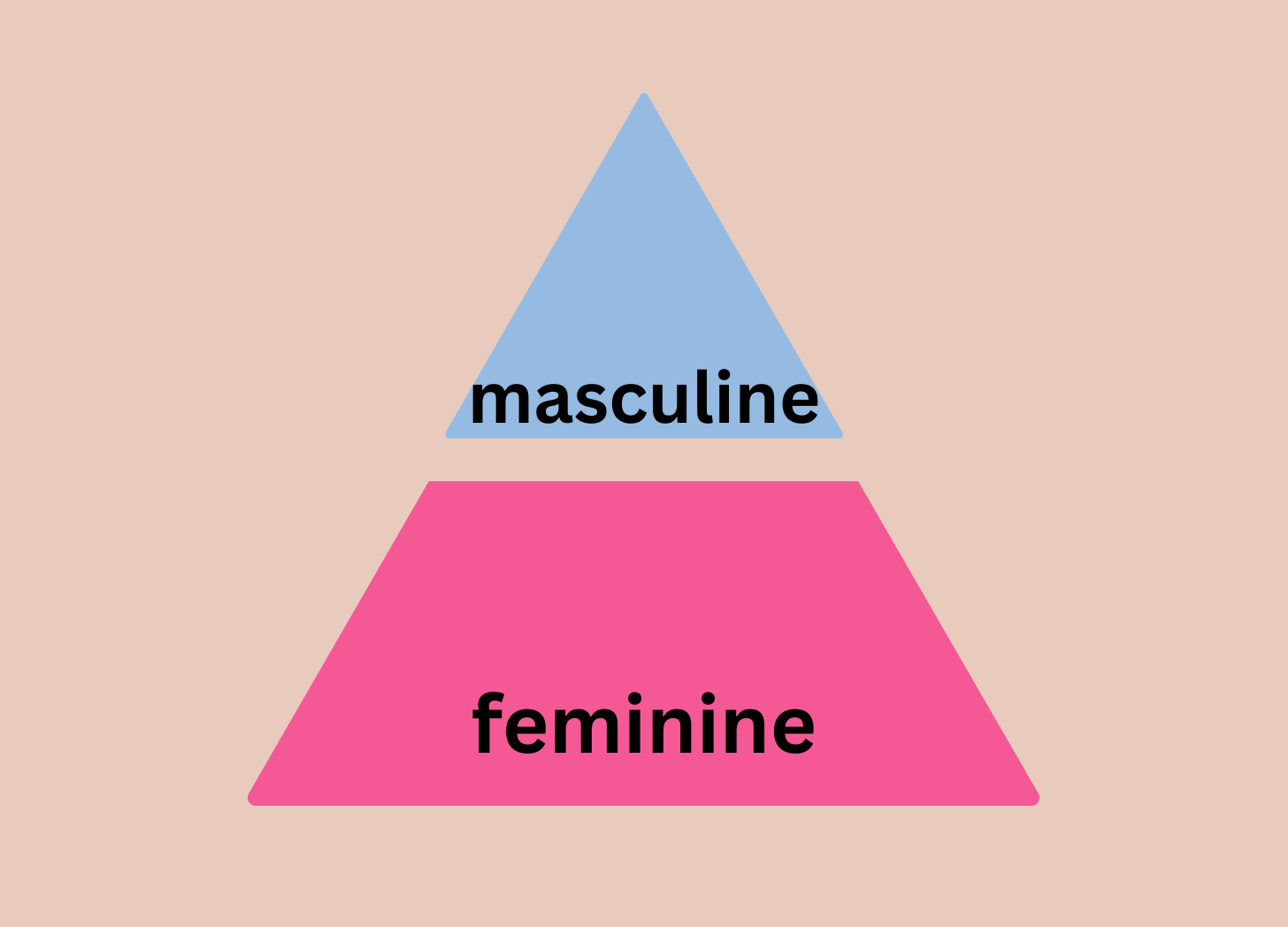 I'm a feminist and I think it's harder to be a man than a woman.