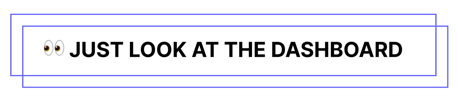 The Complete Guide to Dashboard Testing: Ensuring Quality and Reliability