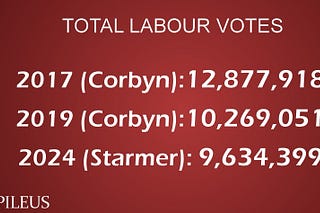 Craig’s Substack | Craig Murray | Substack