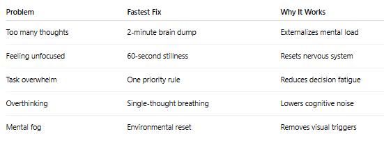 The Psychology of Clear Thinking: How to Reduce Mental Clutter Fast