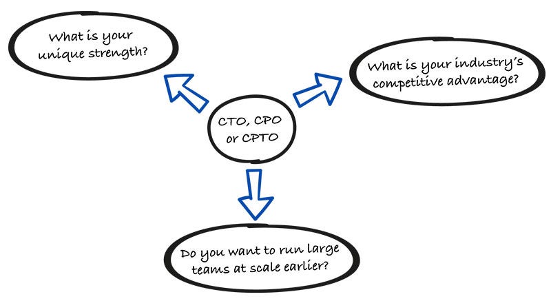 CPTO: A role every company should consider?