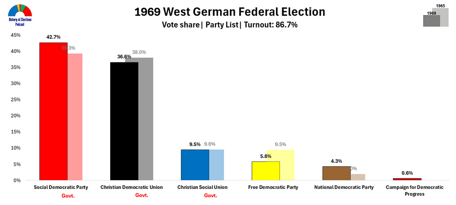 Episode 1: West Germany 1969 - by Mathew Nicolson