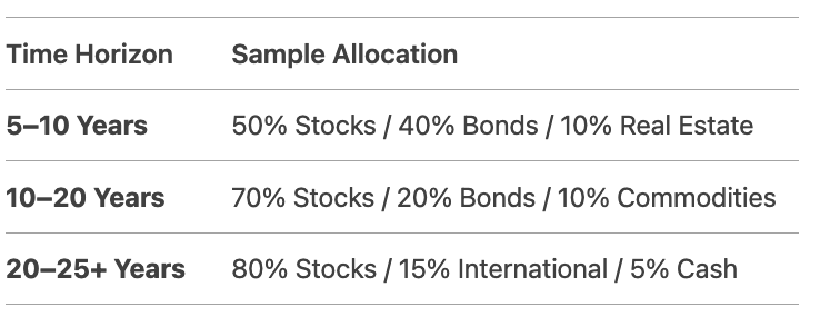 Asset Allocation & Rebalancing: The Science of Balancing Risk and Reward