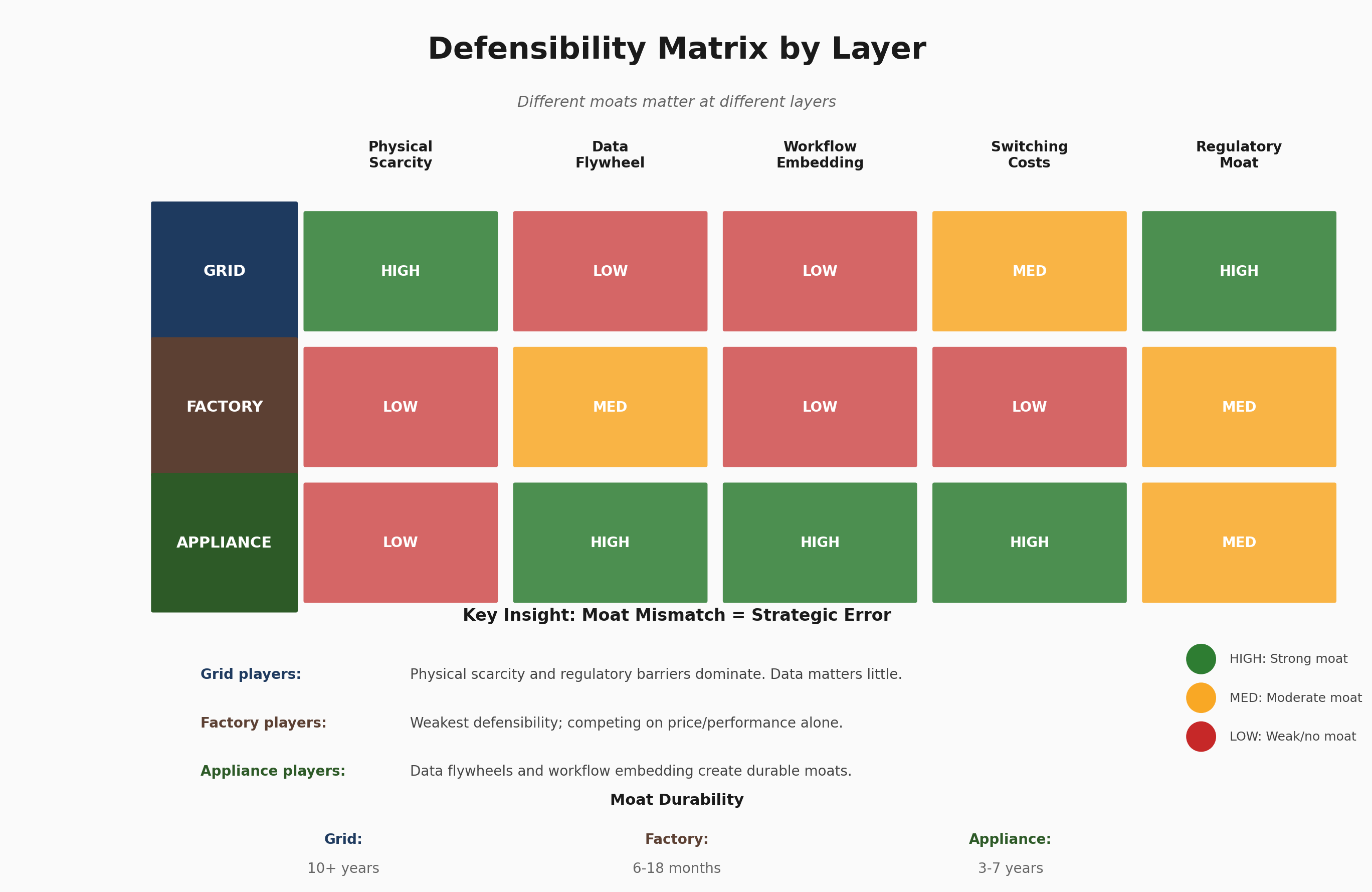Appliances, Factories, Grids - by Barada Sahu