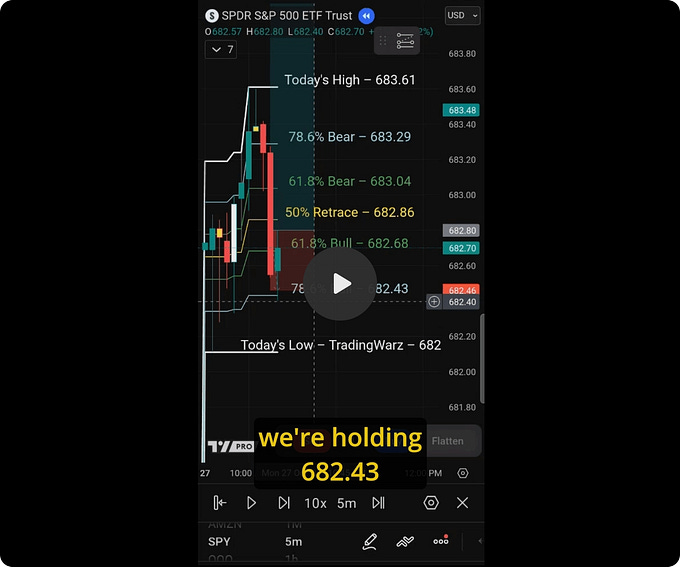 Tradingwarz Invest Trade Tradingwarz Team Sneak Peek рџљђ My 7