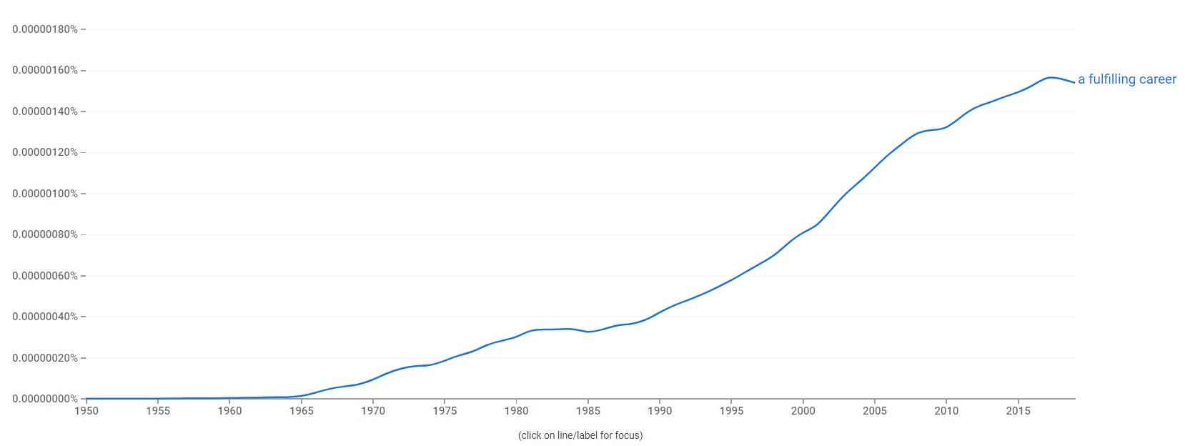 The Elite Overproduction Hypothesis - by Noah Smith