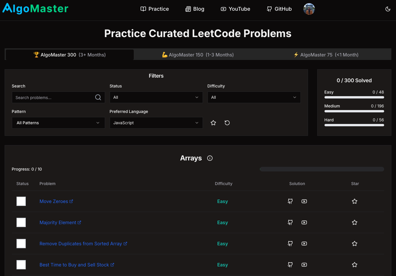 I solved 1583 LeetCode problems so you don't have to