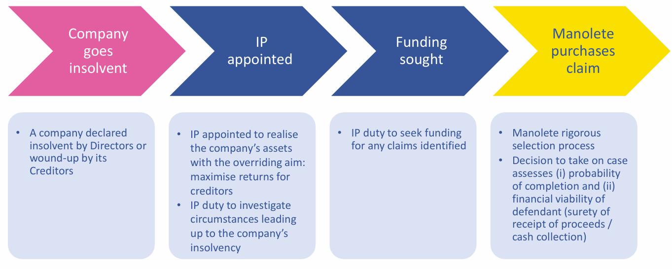 Manolete Partners | Special Investment - by James Emanuel